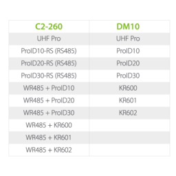 Panel c2-260 - ZKTeco Colombia